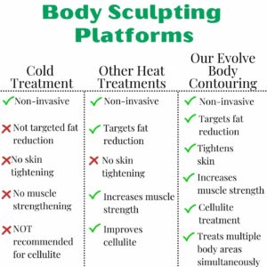 Evolve Body Contouring - Evolve Aesthetics